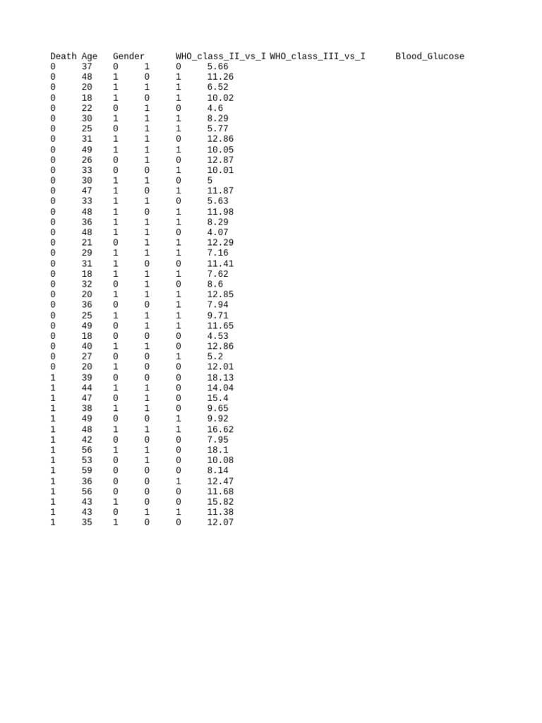 Logistic Training Dataset | PDF