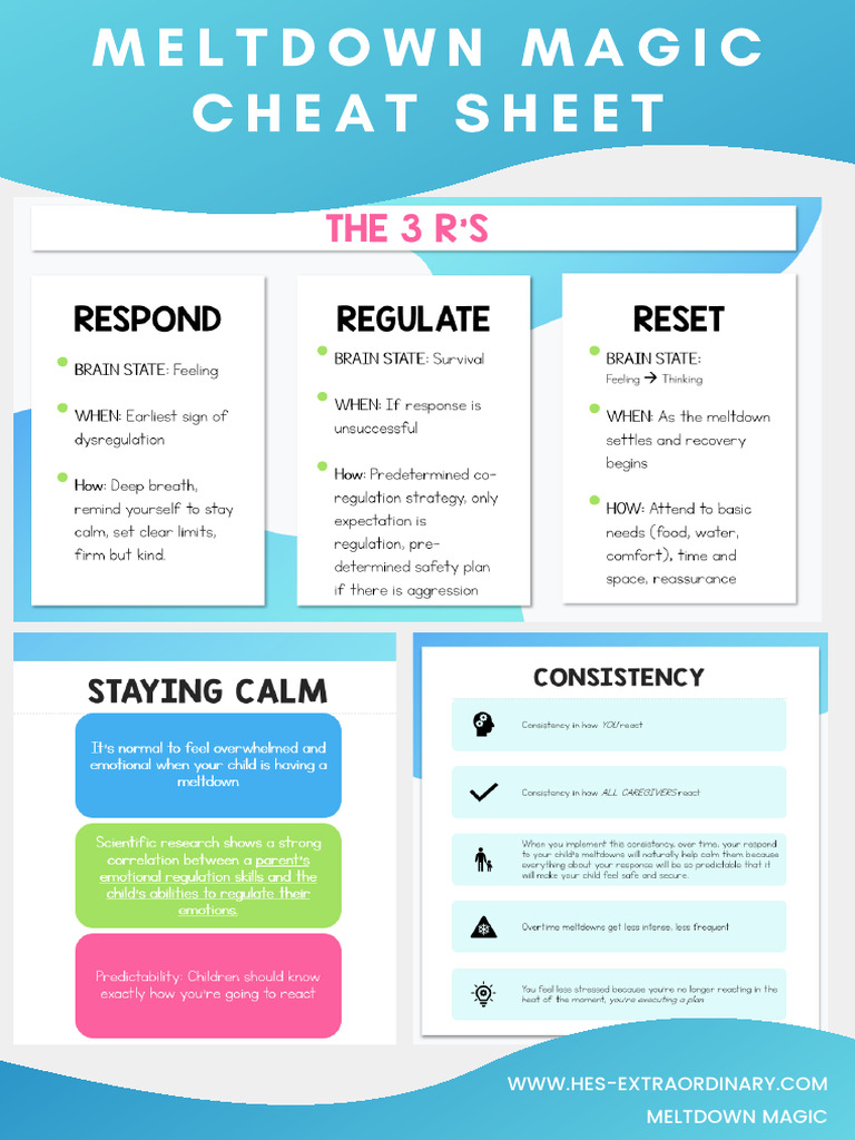 Meltdown Magic Cheat Sheet | PDF