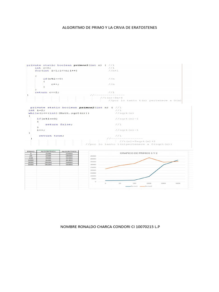 Practica Algoritmo de Primo y Grafico | PDF