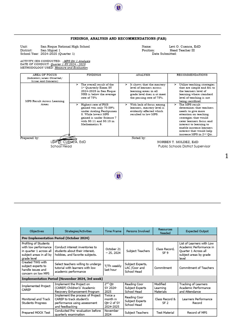San Roque NHS MPS FAR and Intervention Plan | PDF | Behavior ...