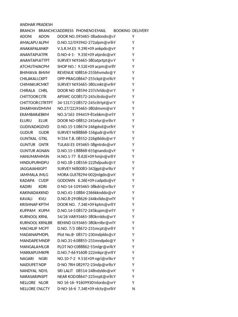 Vrl Pdf