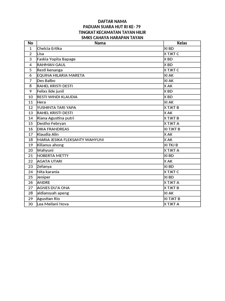 Contoh List Paduan Suara | PDF