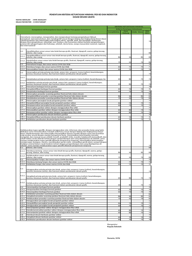 KKM DDG (Dasar Design Grafis) | PDF