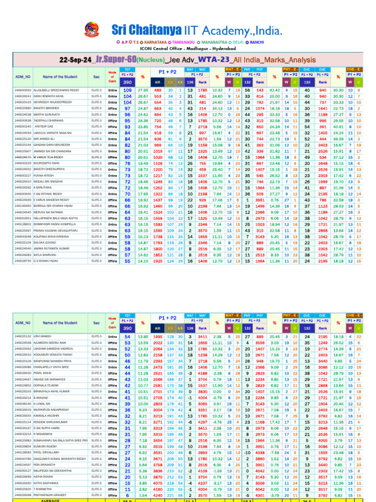 ELITE-3 1. 22-Sep-24 - JR - Super-60 - (Nucleus) - Jee-Adv - WTA-23 ...