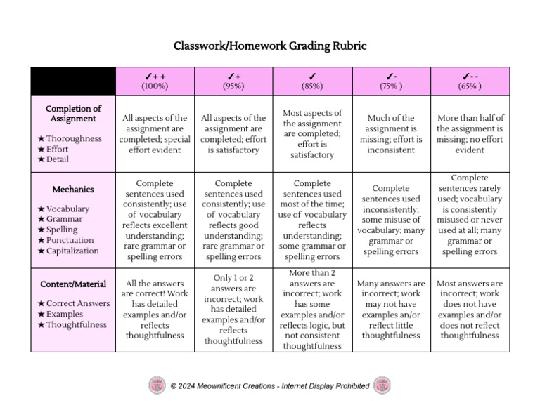 Classwork/Homework Grading Rubric: © 2024 Meownificent Creations ...