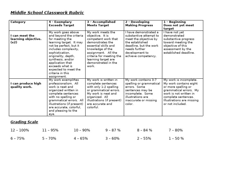 Middle School Classwork Rubric | PDF | Cognitive Science | Cognition