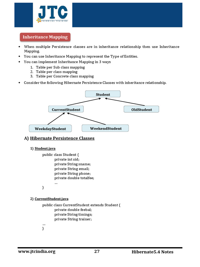 Module 3 - Inheritance Mapping | PDF | Inheritance (Object Oriented Programming) | Class ...