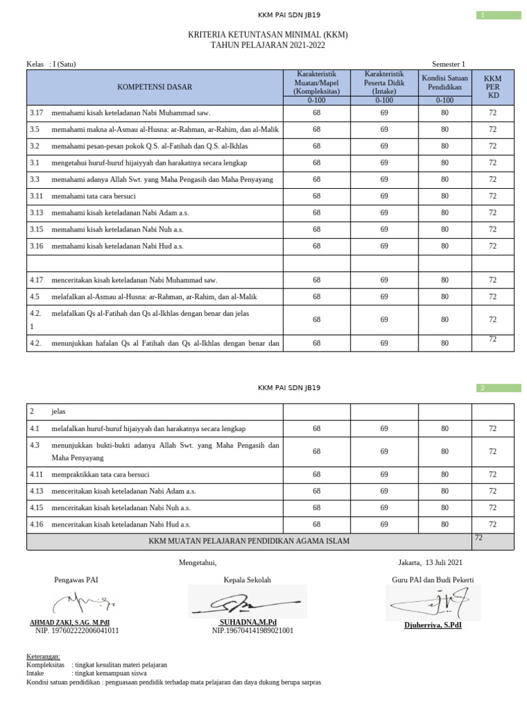 KKM Pai Kelas 1 | PDF