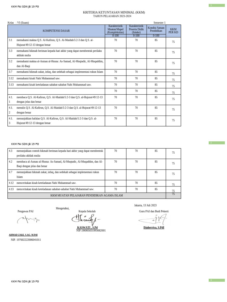 KKM Pai Kelas 6 | PDF