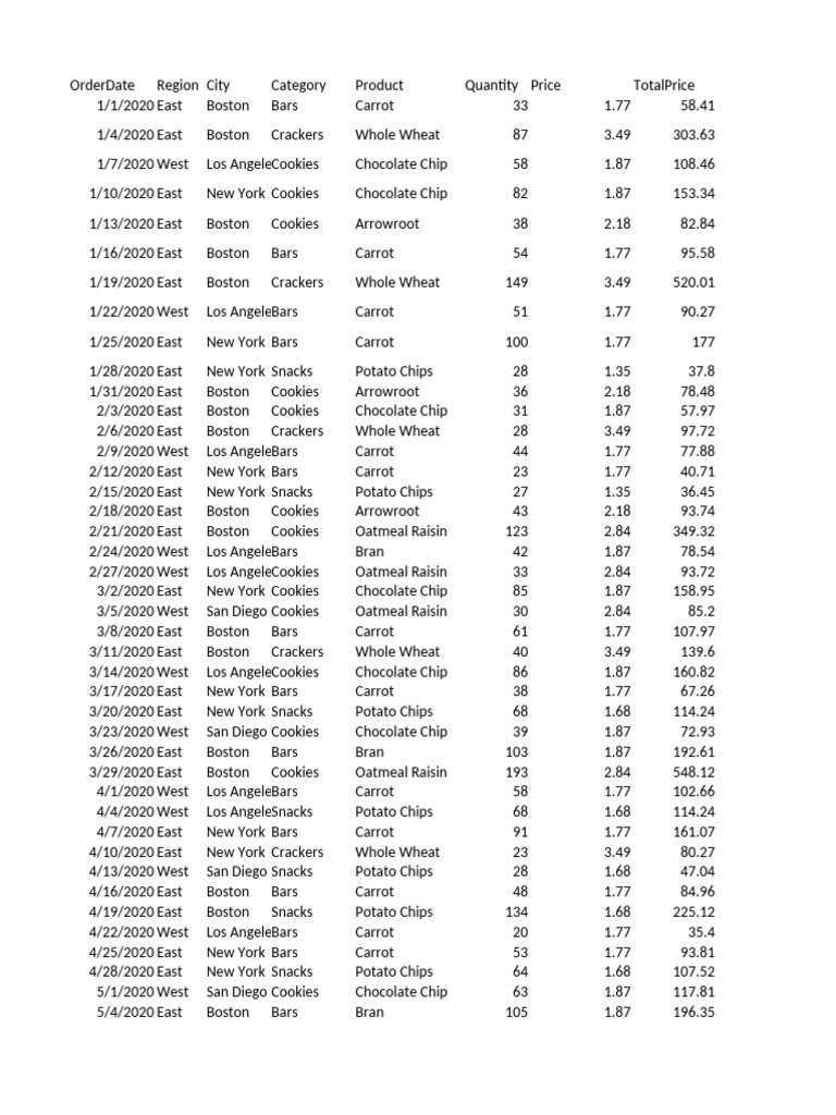 File 45.4 Pivot Tables - Food - Sales | PDF | Oatmeal | Food Industry