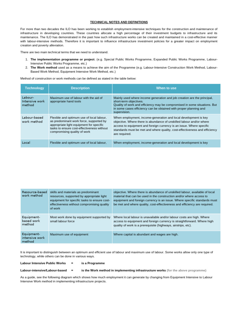 Technical Notes and Definitions | PDF | Labour Economics | Infrastructure