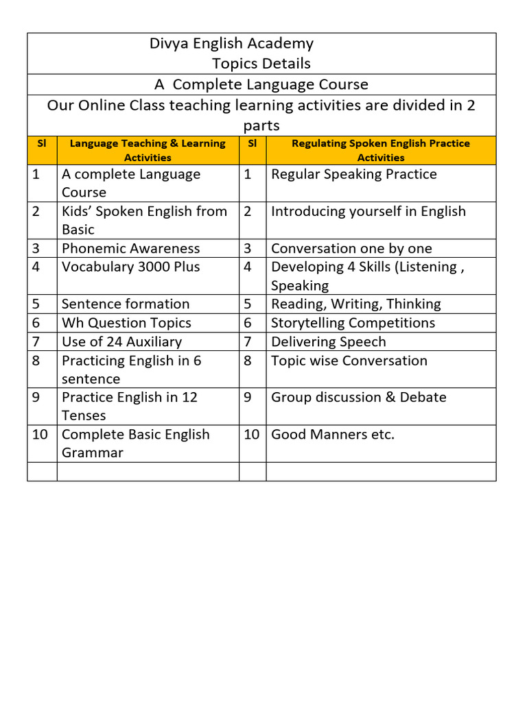 Divya English Academy Contents | PDF | Career & Growth | Foreign ...