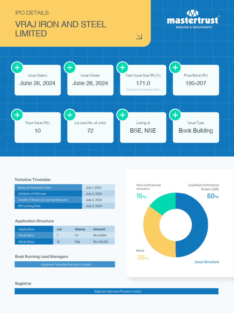 Vraj Iron and Steel Limited | PDF | Investment Banking | Investing