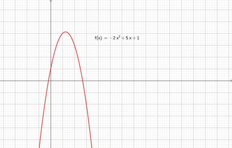Abraham Luna 3A | PDF