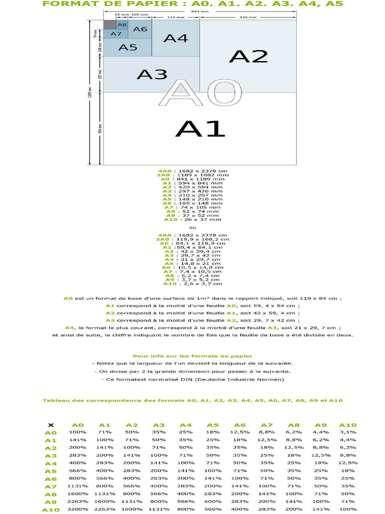 Formats Papier | PDF
