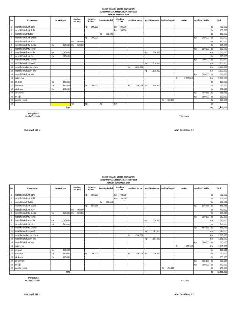 Rekap Insentif Ekskul 2024 | PDF