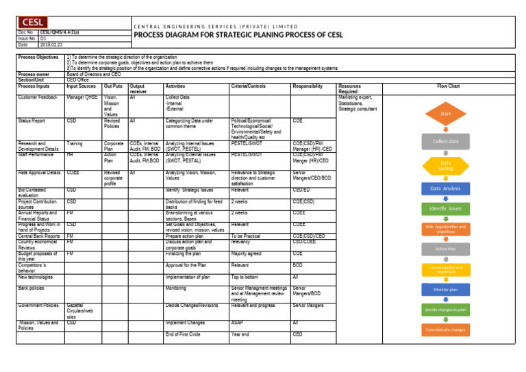 1 Process Plan for Strategic Mgt Process QMS 4.4-2(a) | PDF | Swot ...