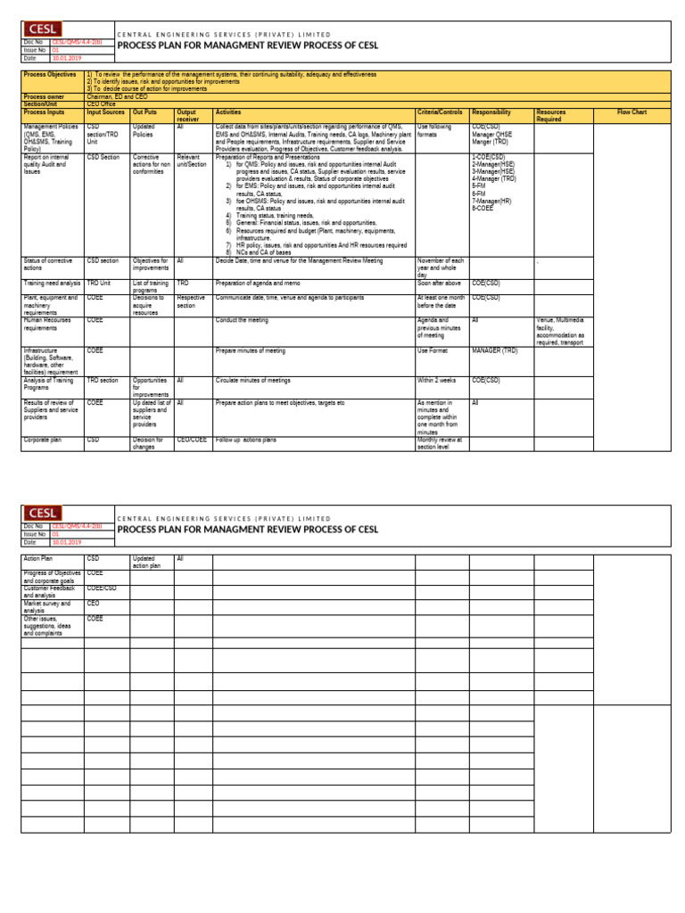 2 Process Plan for Management Review Process QMS 4.4-2(b) | PDF ...