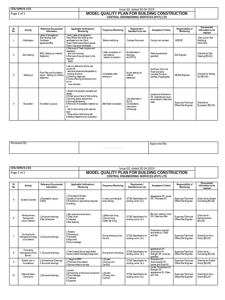5 8.1 D1 Model Quality Plan For Building Construction | PDF | Building ...