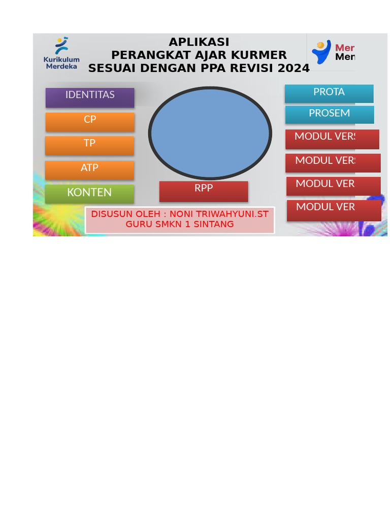 Format Perangkat Ajar RPP+Modul Ajar | PDF