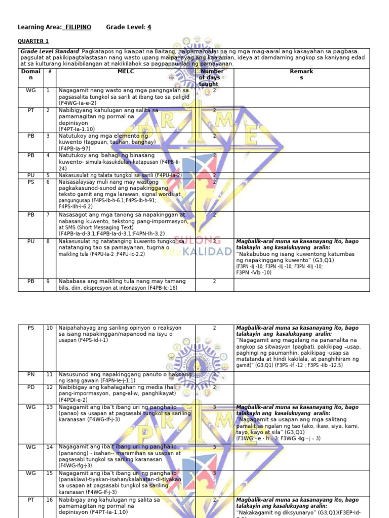 Filipini 4-Dbow | PDF