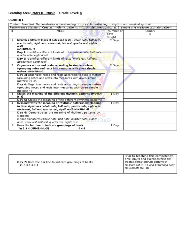 MAPEH 4-DBOW | PDF | Clef | Musical Notation