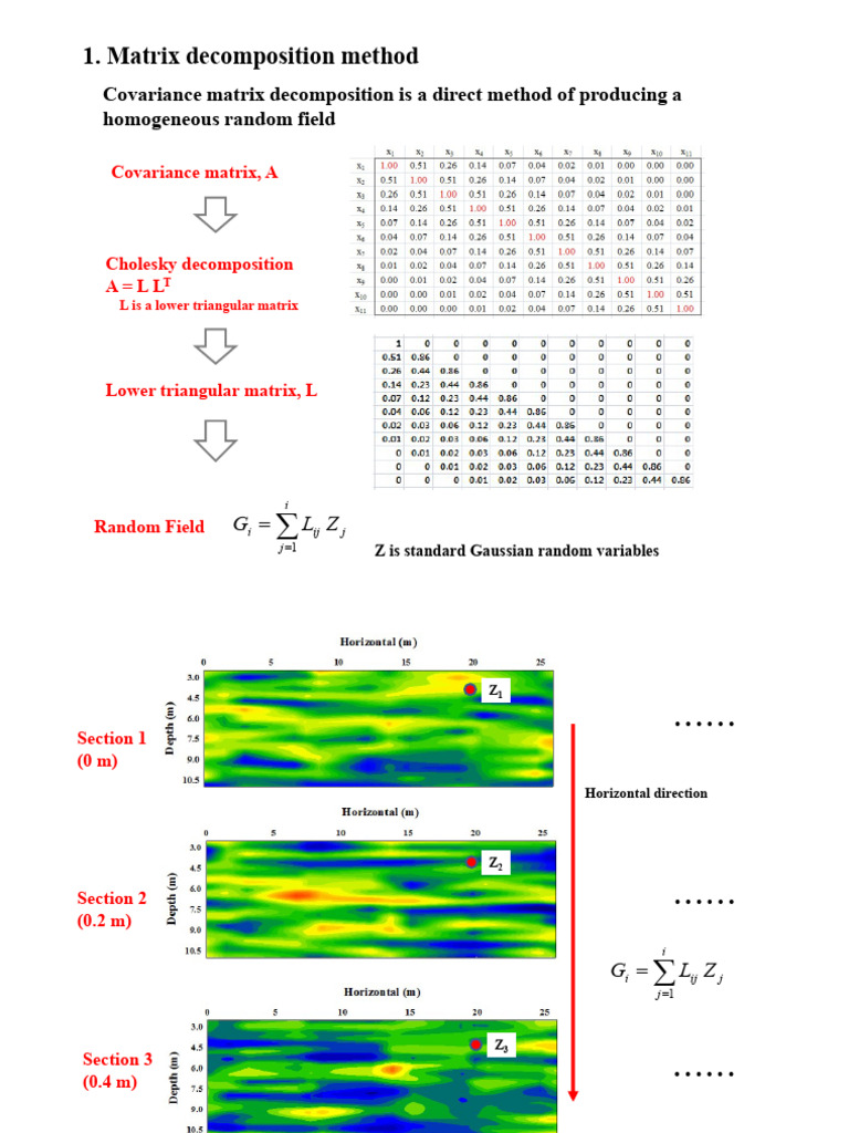Matrix Decomposition Method | PDF