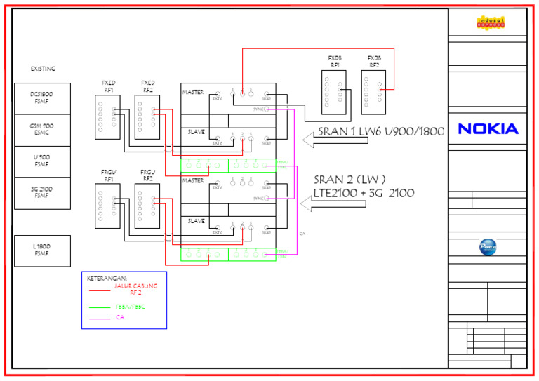 SRAN 1 SRAN 2 | PDF | Telecommunications