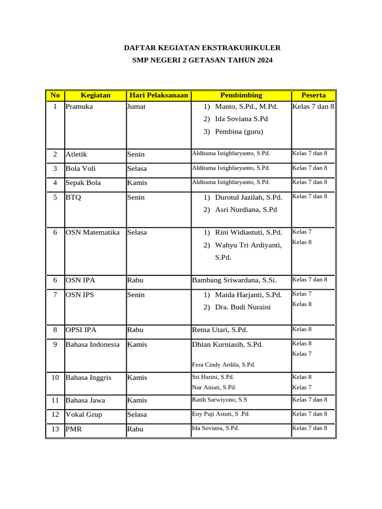 Daftar Kegiatan Ekstrakurikuler | PDF