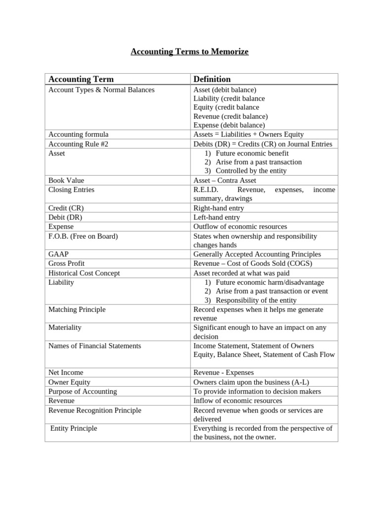 Key Accounting Terms Explained | PDF | Debits And Credits | Money