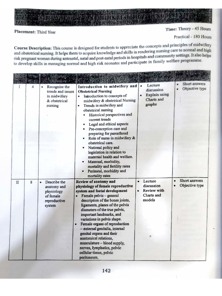 3rd Yr Obg Syllabus-1 | PDF