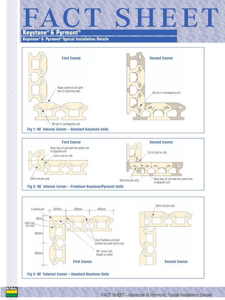 Keystone Fact Sheet | PDF