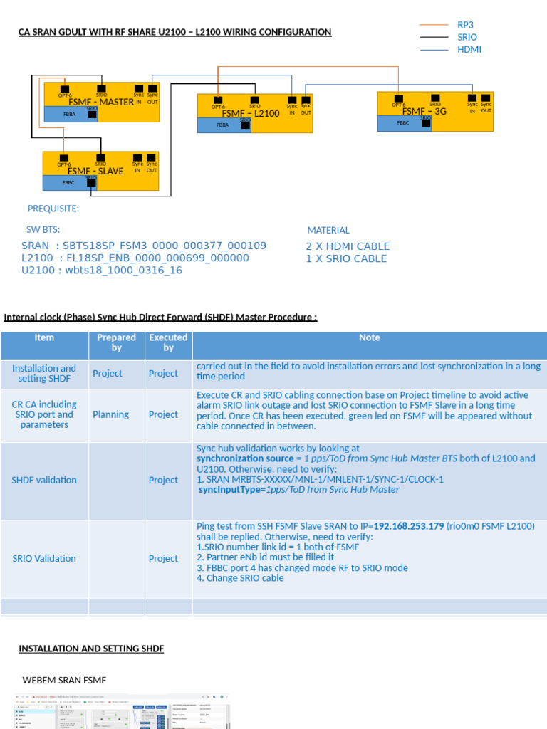 SRAN-SRAT CA KM6 Rev.1.0 | PDF | Electronics | Physical Layer Protocols