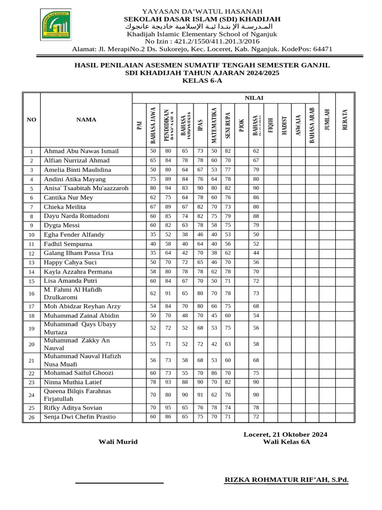 Raport PTS SMT 1 2024 6a | PDF