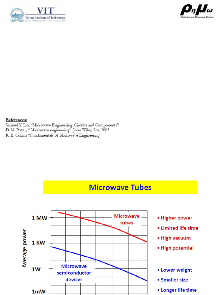 40 Microwave Tubes Twt Klystron Amplifier 15 11 2024 Pdf