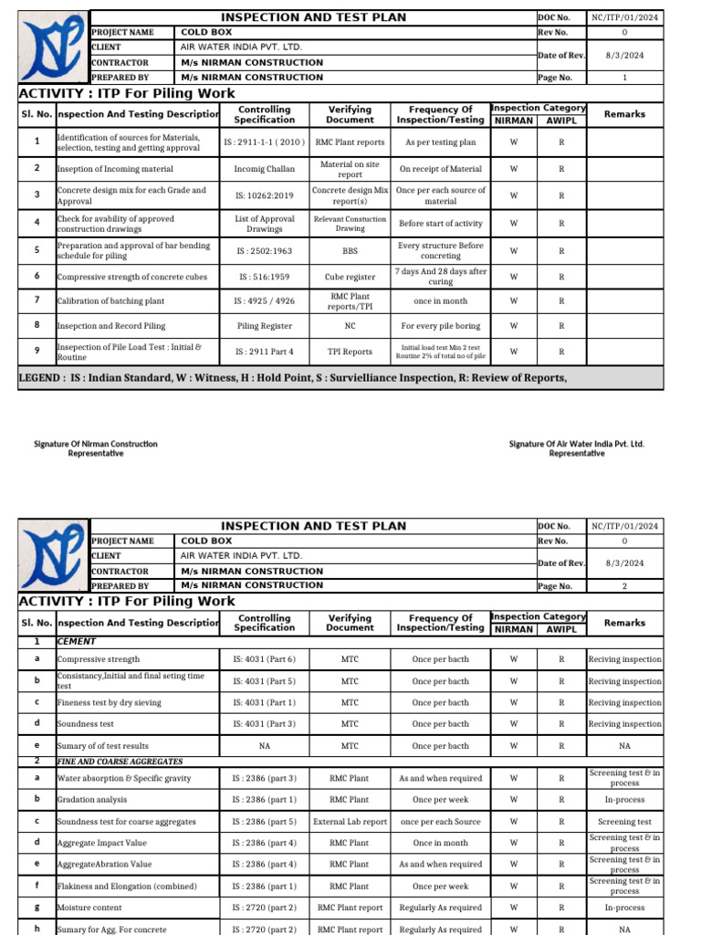 ITP 02 | PDF | Concrete | Structural Engineering