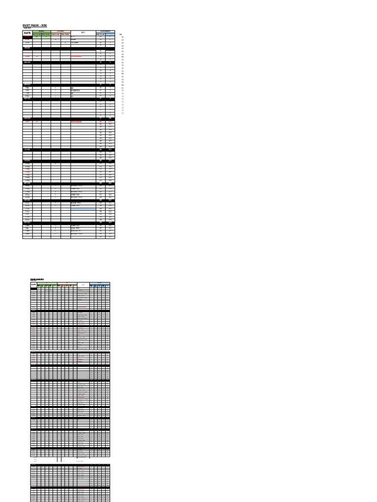 Ppe Stock Card 2023 | PDF