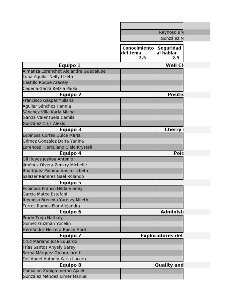 Lista Equipos | PDF