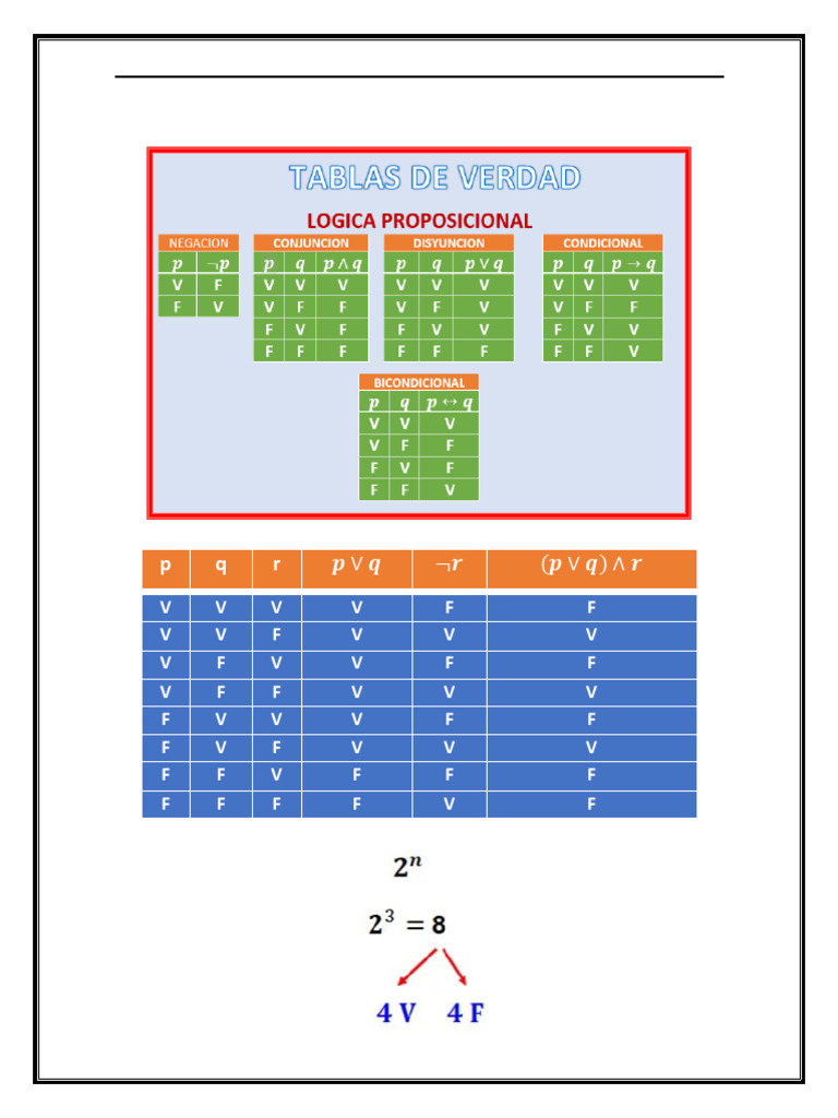 Taller 2 - Tablas de Verdad Proposiciones Compuestas | PDF