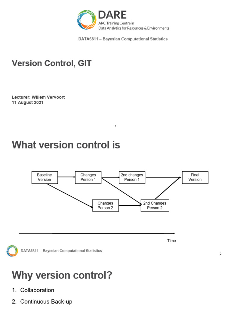 Week 0 Git Version Control Ppt Pdf Computers Technology And Engineering