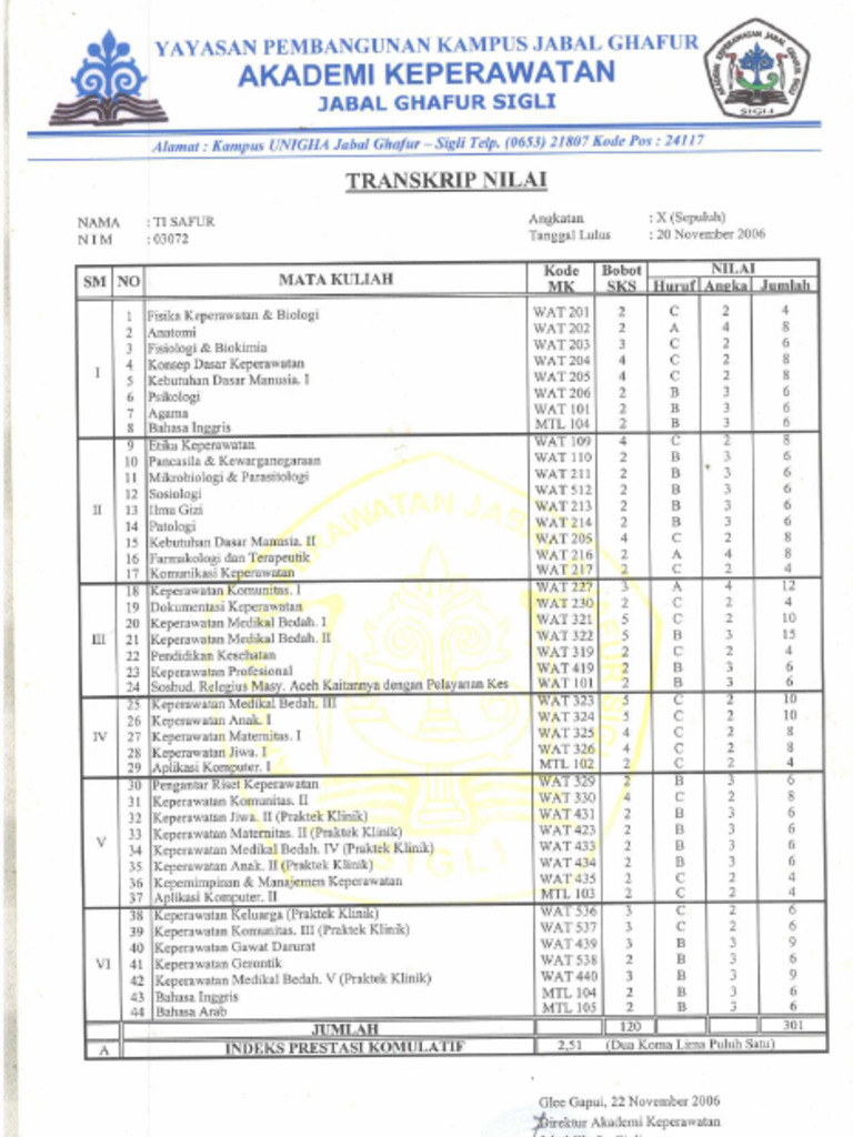 Transkrip Nilai - Ti Safur - 500 KB | PDF
