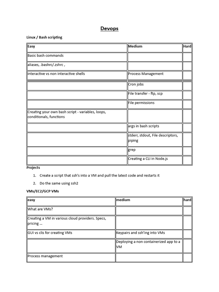 Devops | PDF | Computer Architecture | Computing