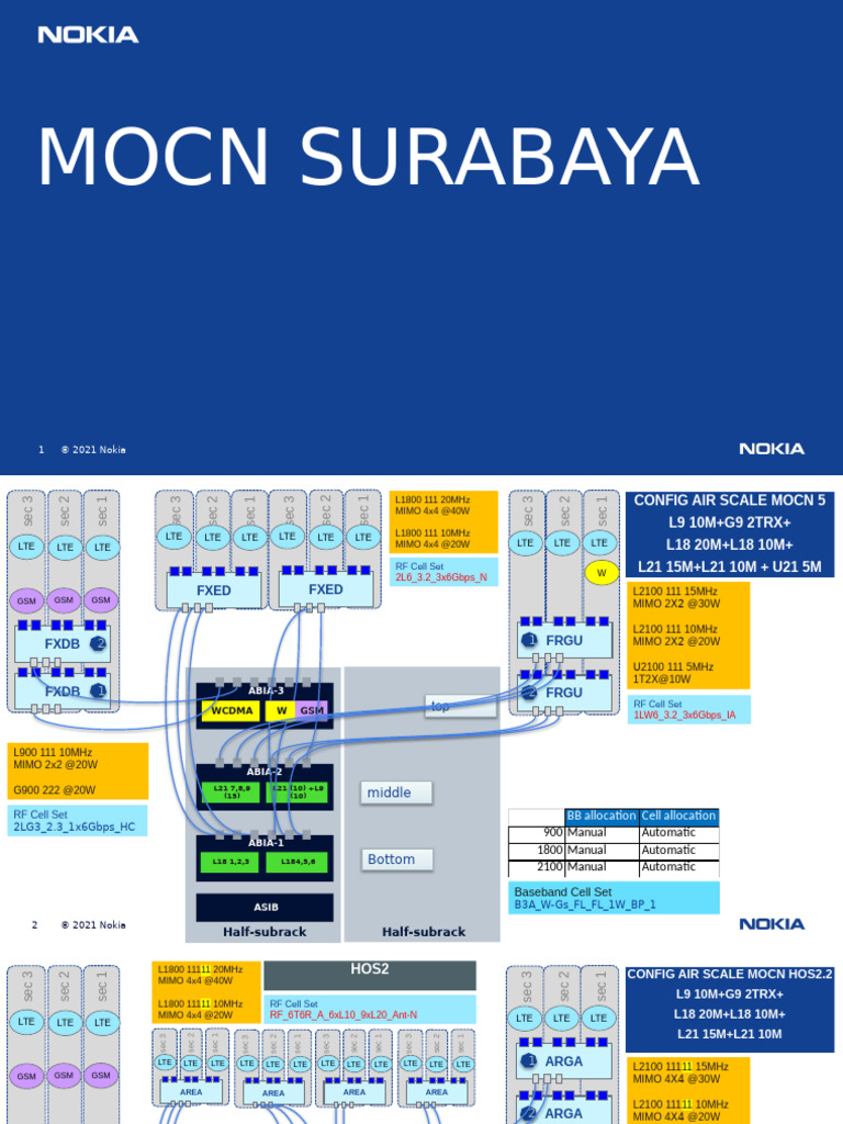 Mocn Sby-03 | PDF | Lte (Telecommunication) | Radio