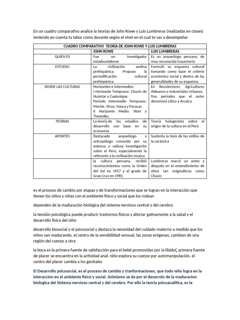 En Un Cuadro Comparativo Analice La Teorías de John Rowe y Luis ...