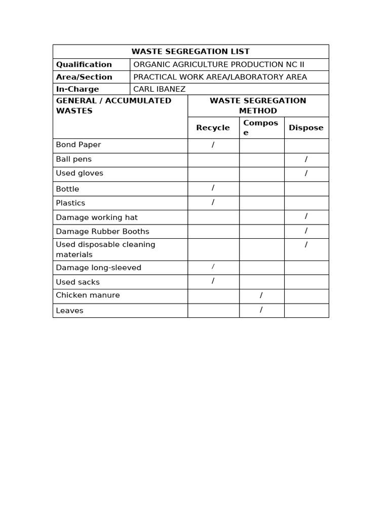 Waste Segregation List | PDF