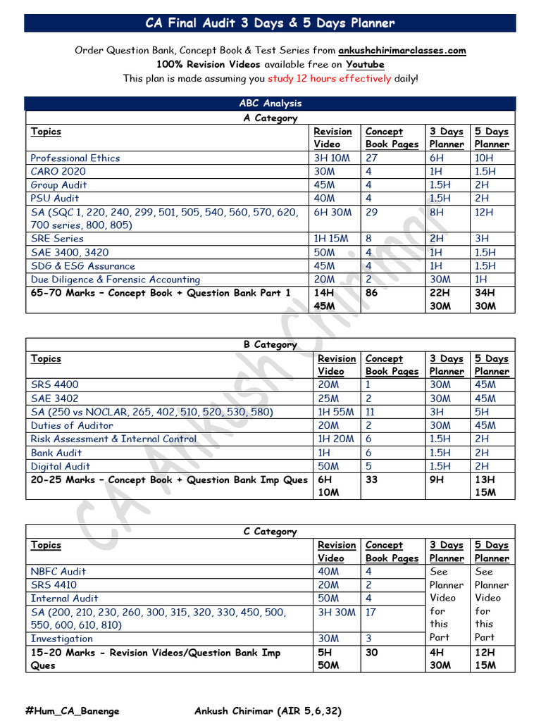 Audit Planner - 3 & 5 Days - Ankush Chirimar | PDF | Audit | Financial ...
