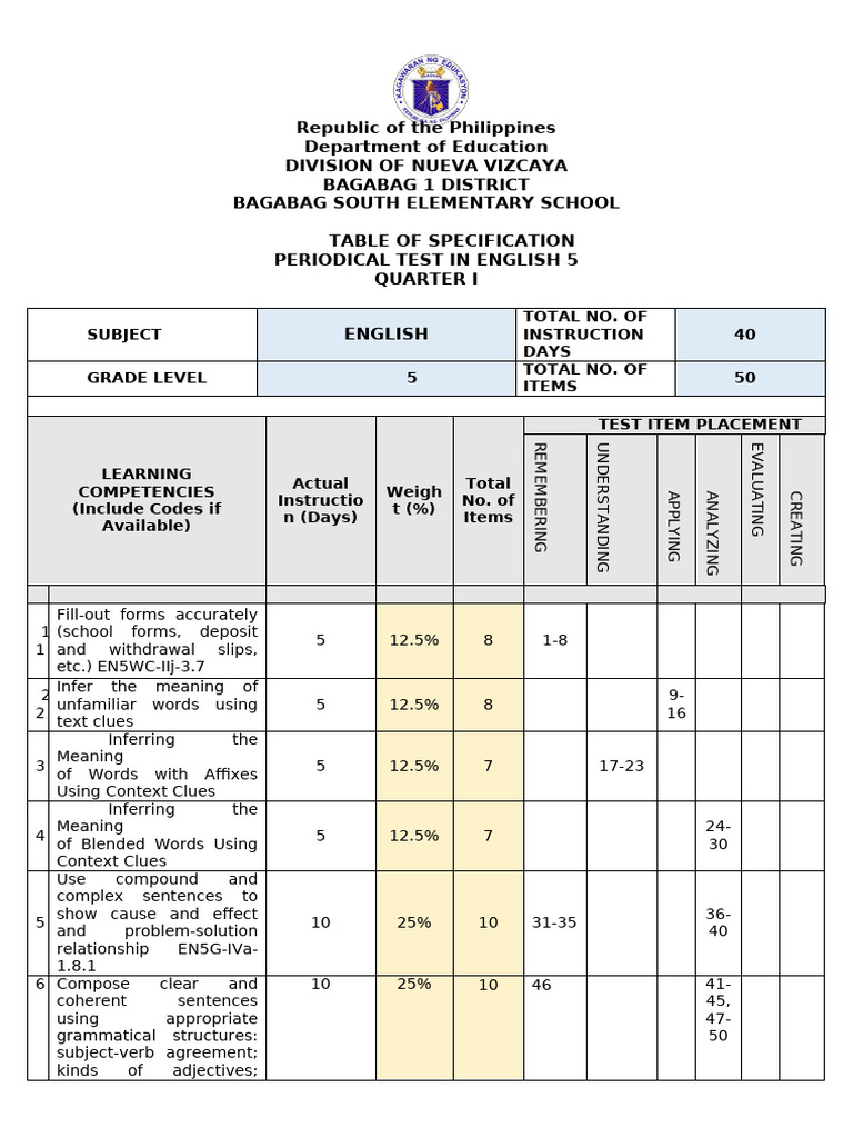 English 5 Quarter I Periodical Test | PDF | Syntax | Semantics