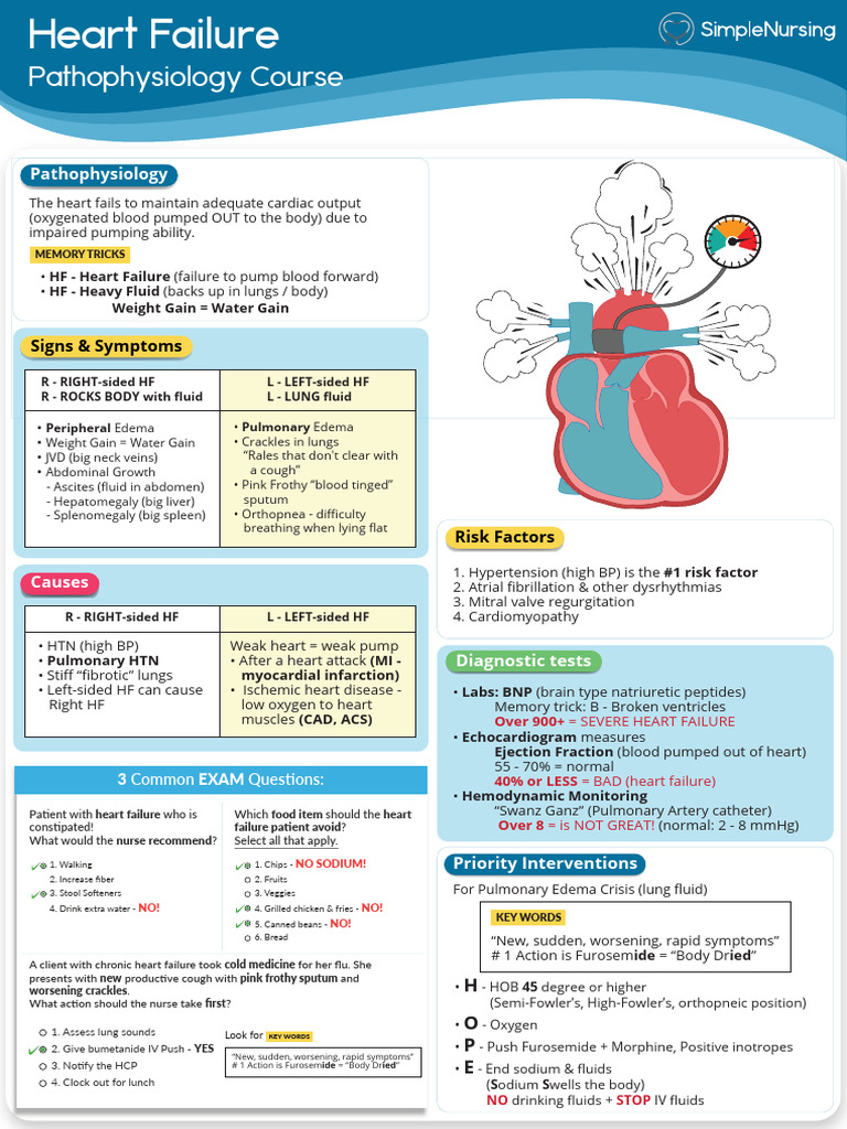 1. Heart Failure - Patho, Signs & Causes | PDF | Heart | Heart Failure