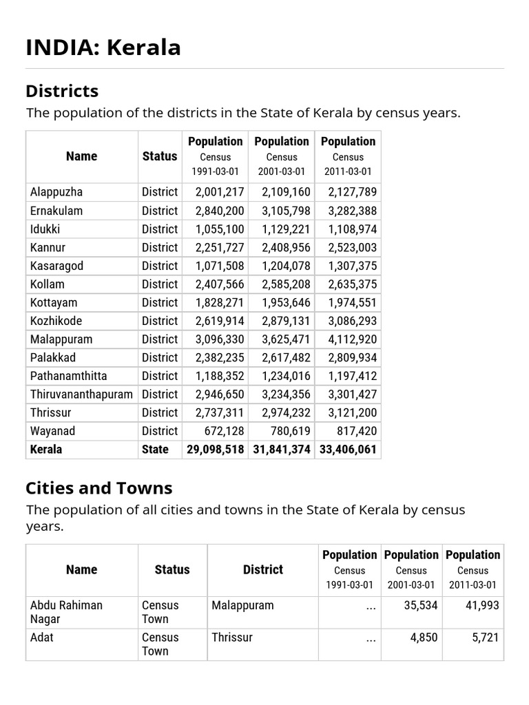 Kerala (India) - Cities and Towns in Districts - Population Statistics ...