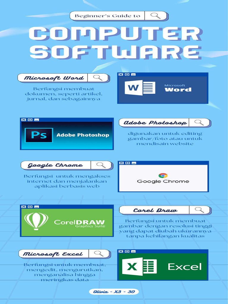 Fungsi Komponen Komputer (Software) | PDF